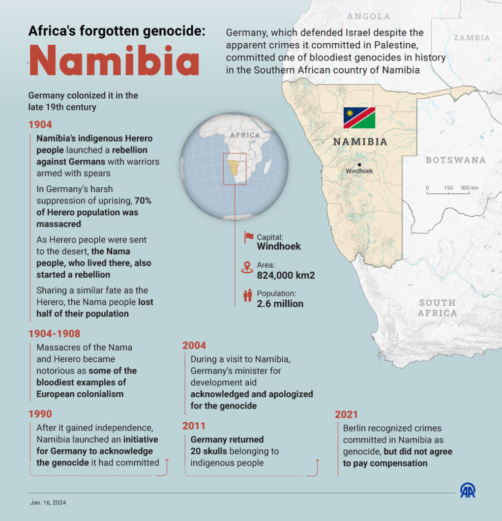 Africa’s Forgotten Genocide: Namibia - Kenya Insights