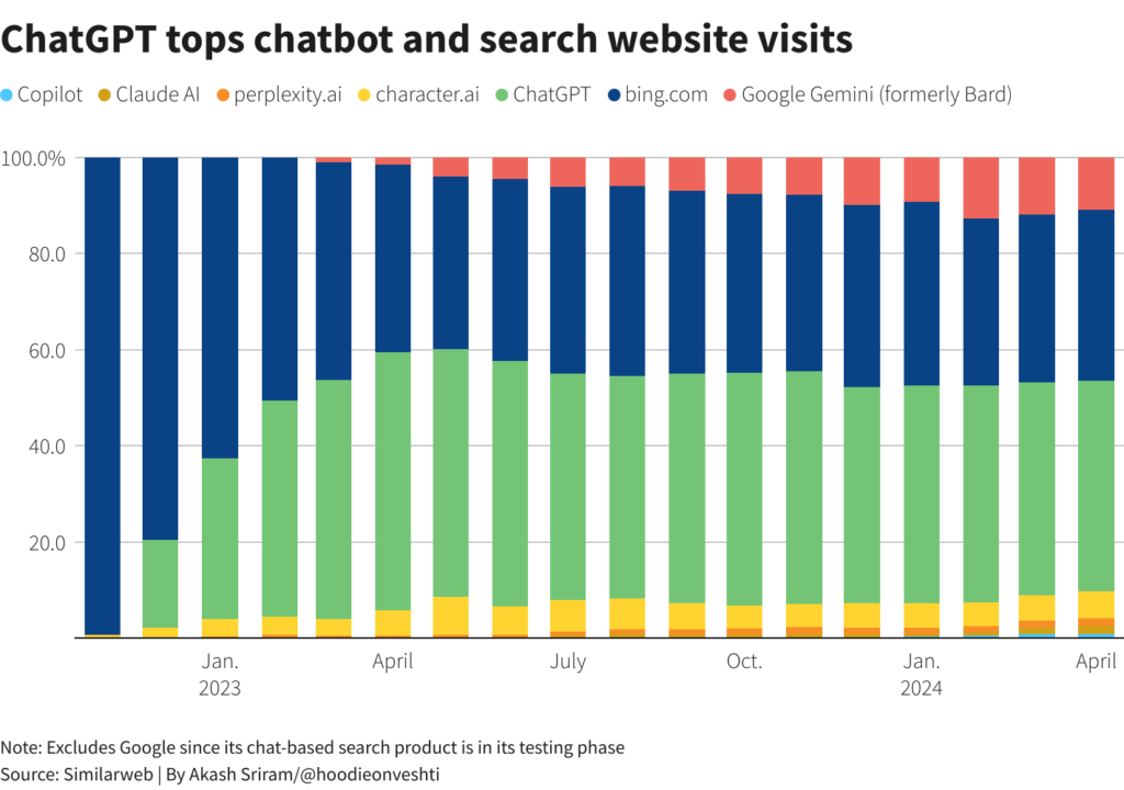 ChatGPT Maker OpenAI Unveils New AI Model GPT-40 - Kenya Insights