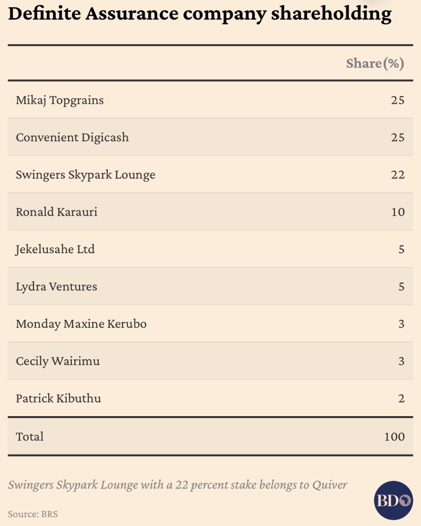 Boardroom Blowout: Sh500M Shareholder Feud Threatens Kenya’s Newest PSV ...
