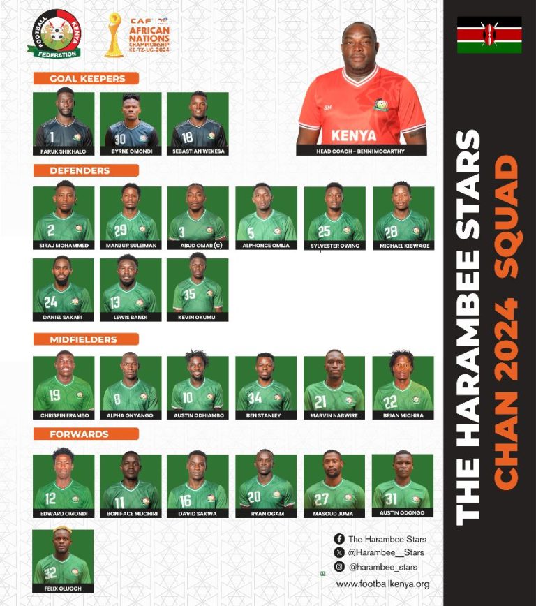 Coach Benni McCarthy Unveils Final Harambee Stars Squad – CHAN 2025 ...